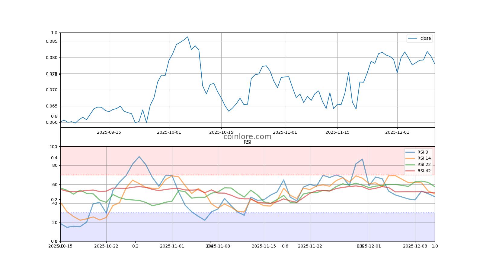 RealLink RSI indicator