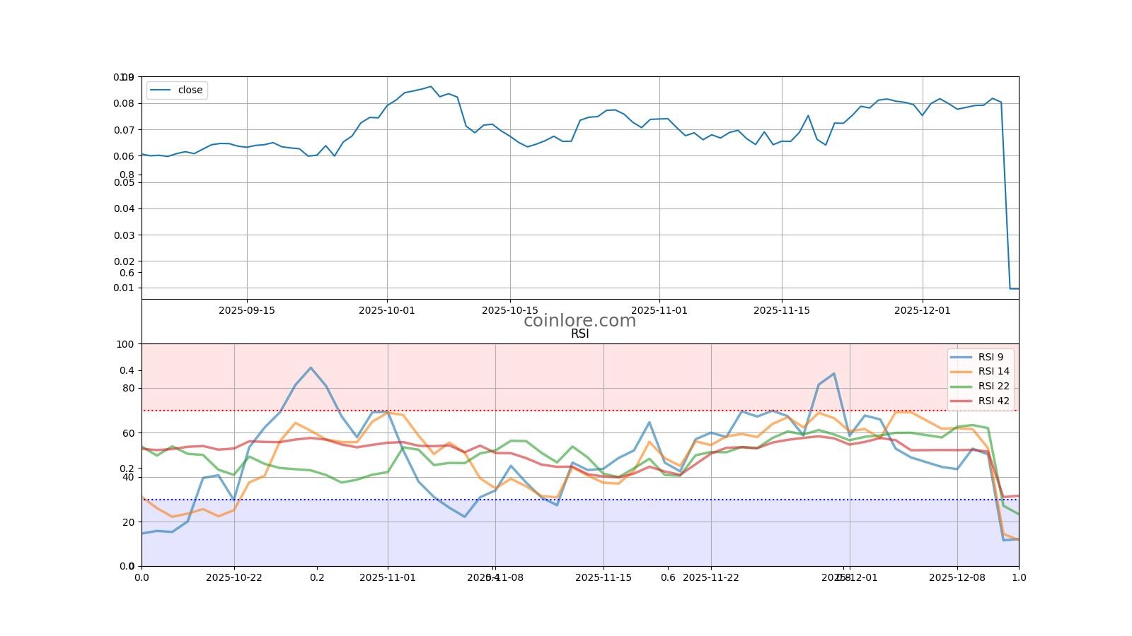 RealLink RSI indicator