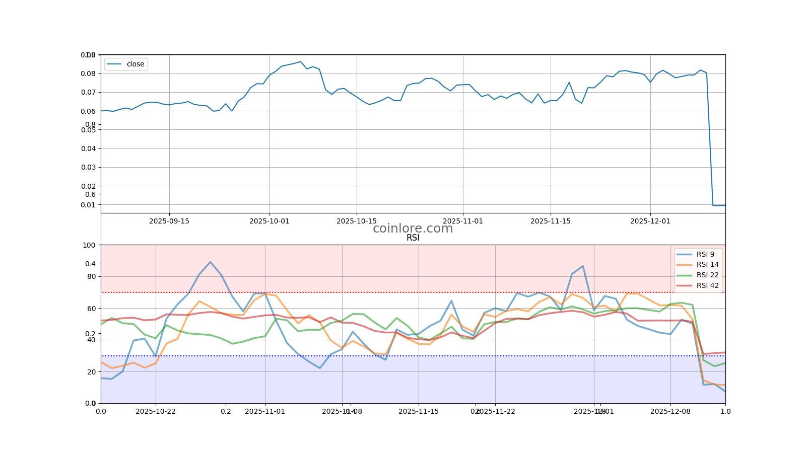 RealLink RSI indicator