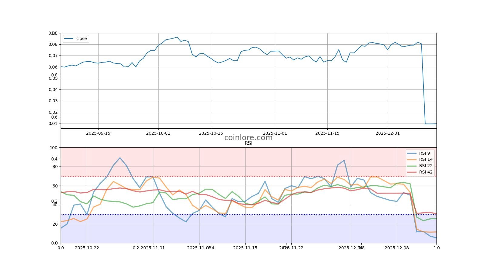 RealLink RSI indicator