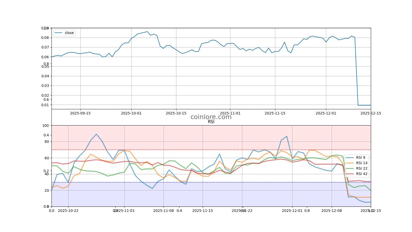 RealLink RSI indicator