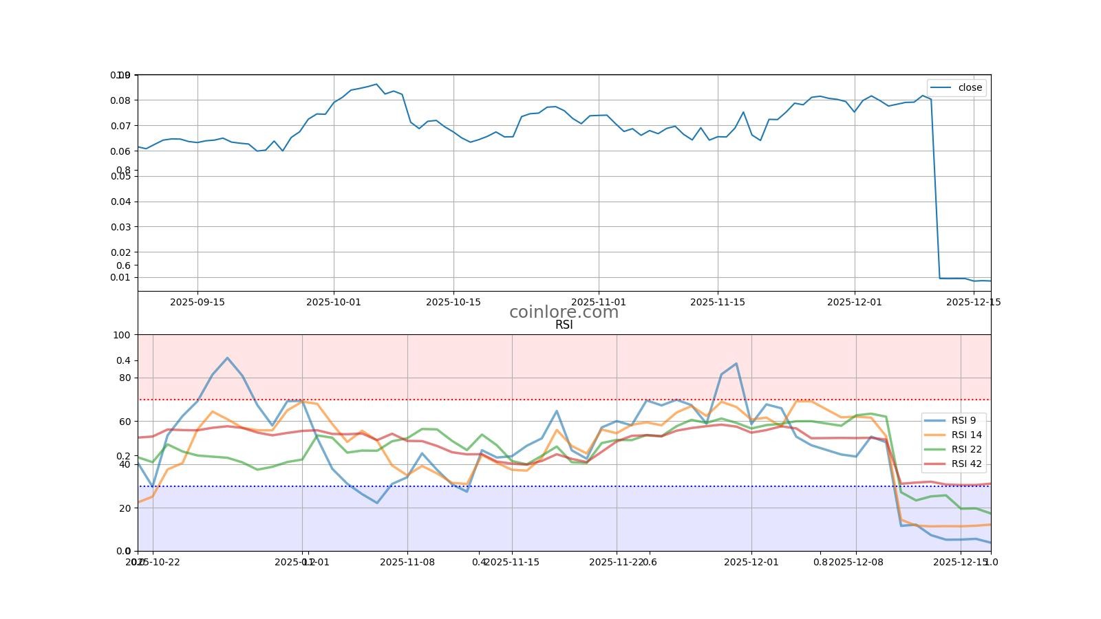 RealLink RSI indicator