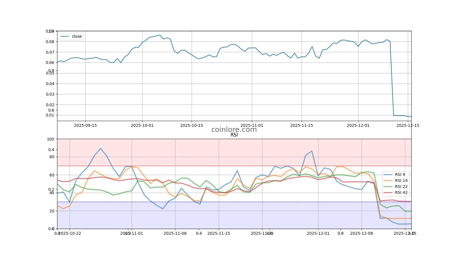RealLink RSI indicator