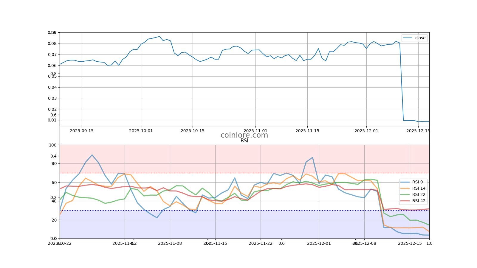 RealLink RSI indicator