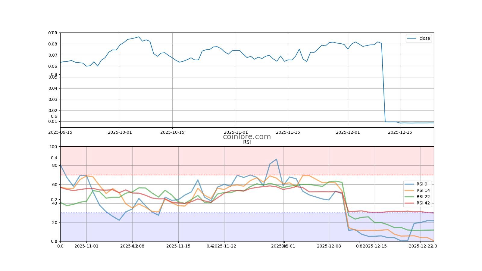 RealLink RSI indicator