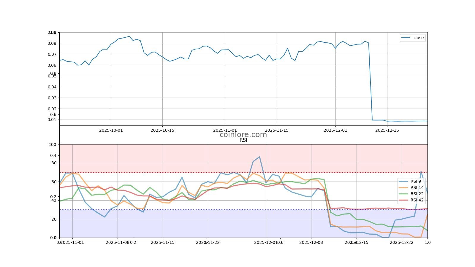 RealLink RSI indicator