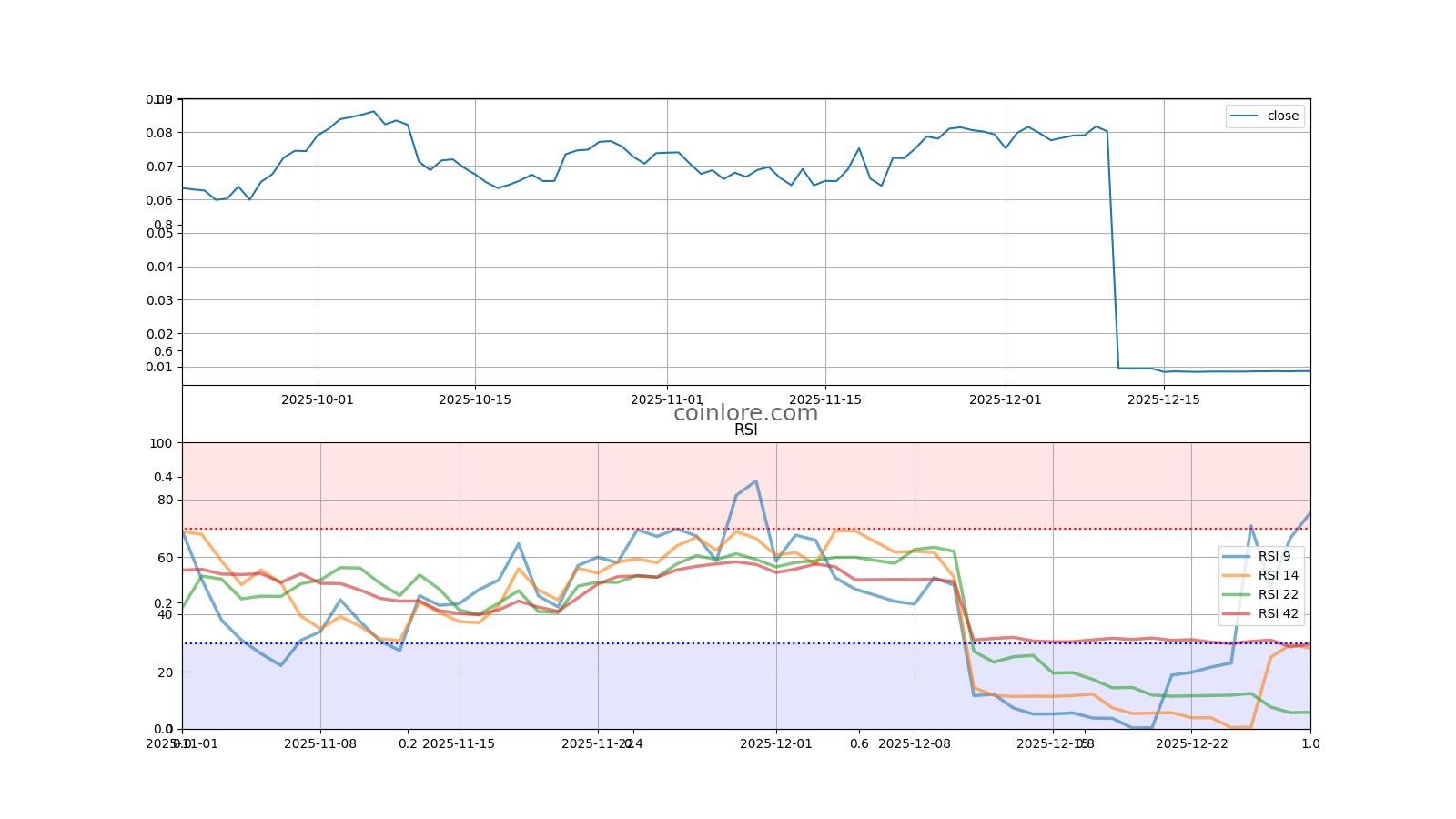 RealLink RSI indicator
