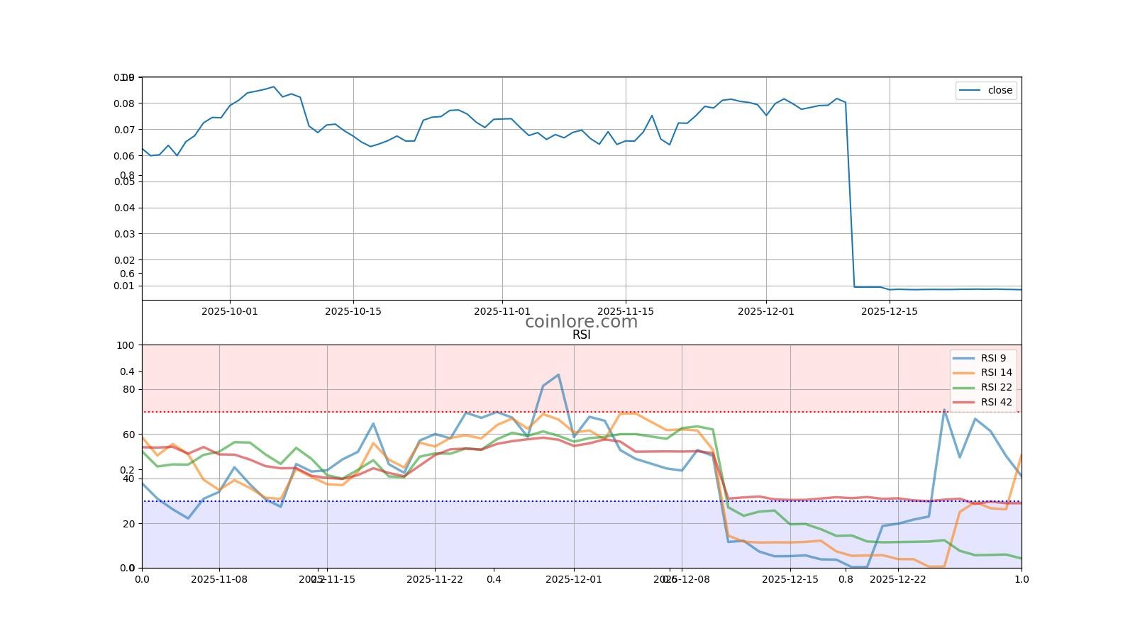 RealLink RSI indicator