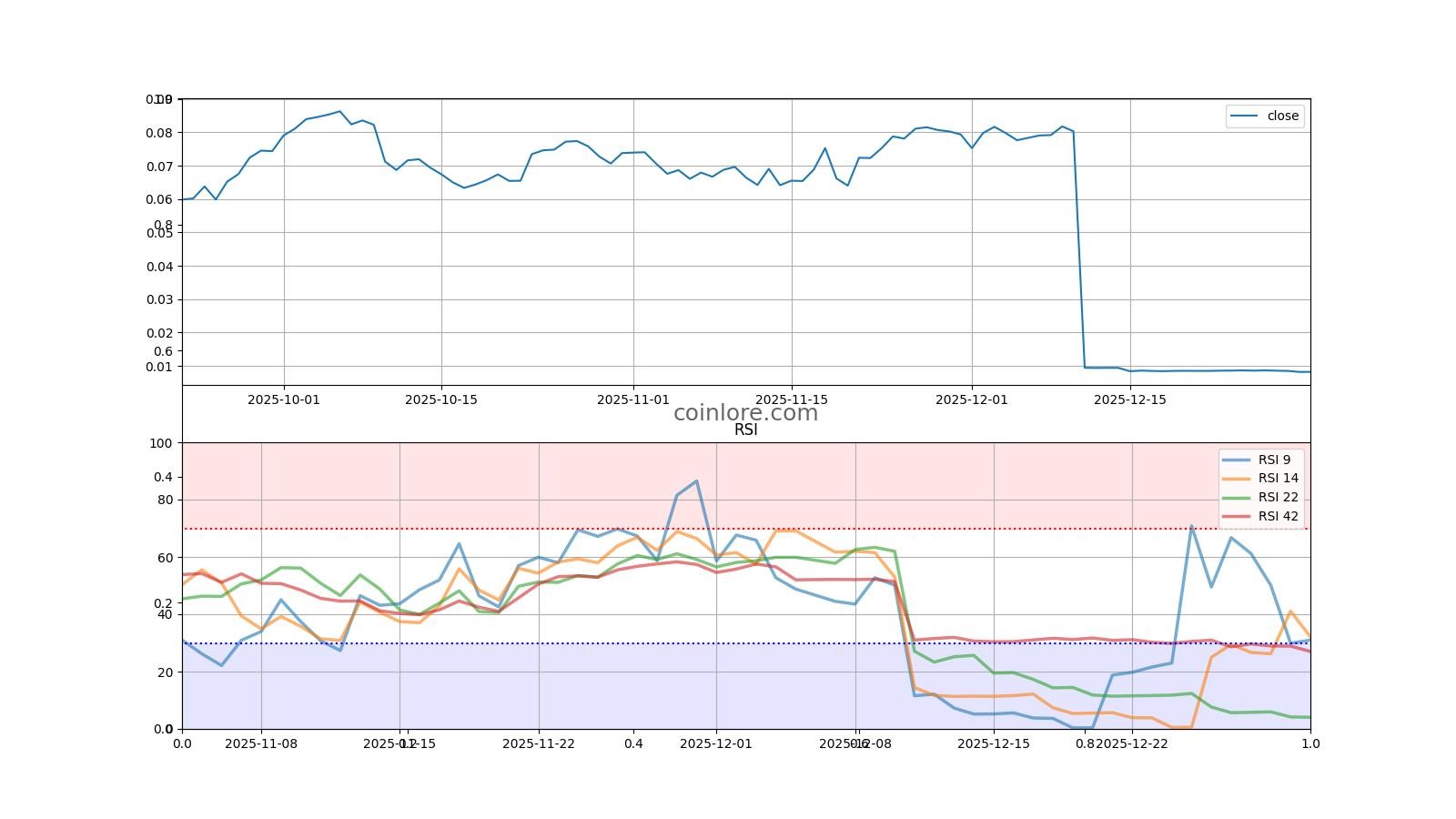 RealLink RSI indicator