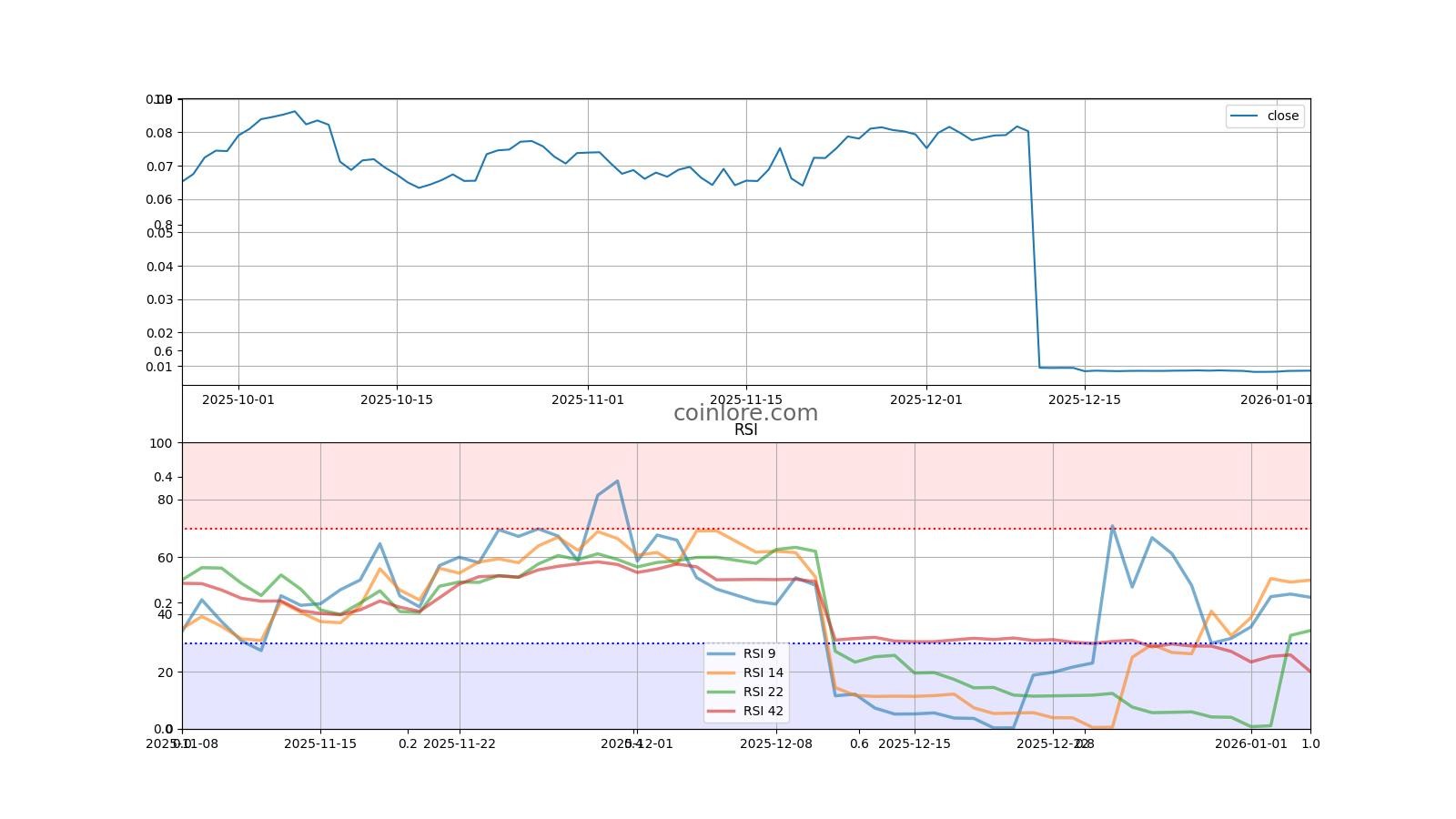 RealLink RSI indicator