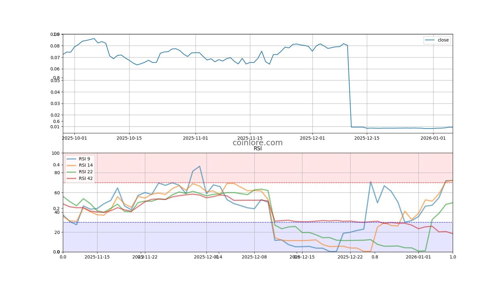 RealLink RSI indicator
