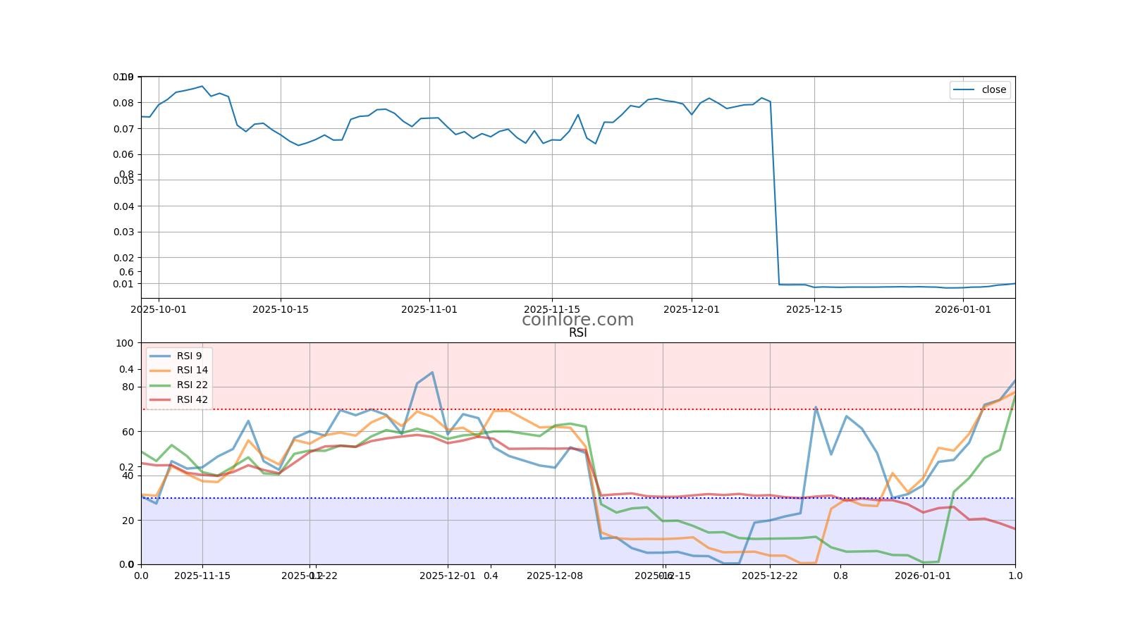 RealLink RSI indicator
