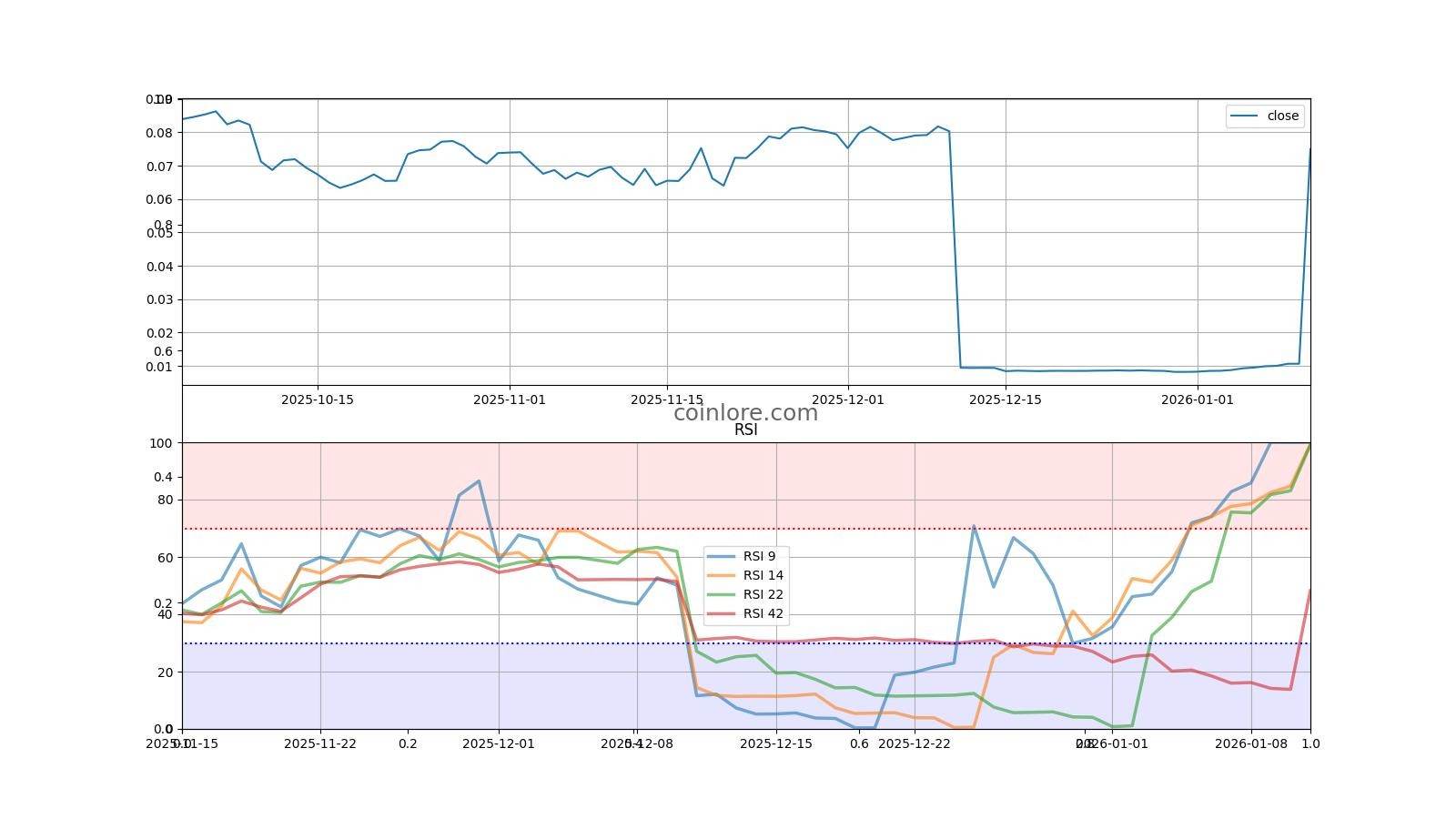 RealLink RSI indicator