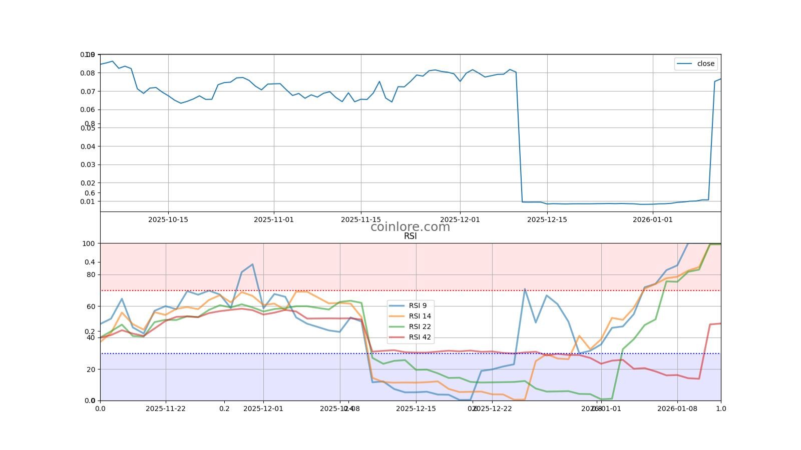 RealLink RSI indicator