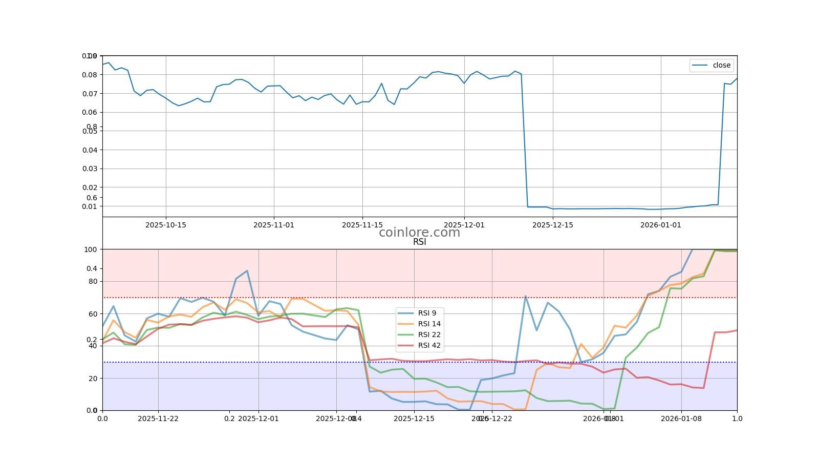RealLink RSI indicator