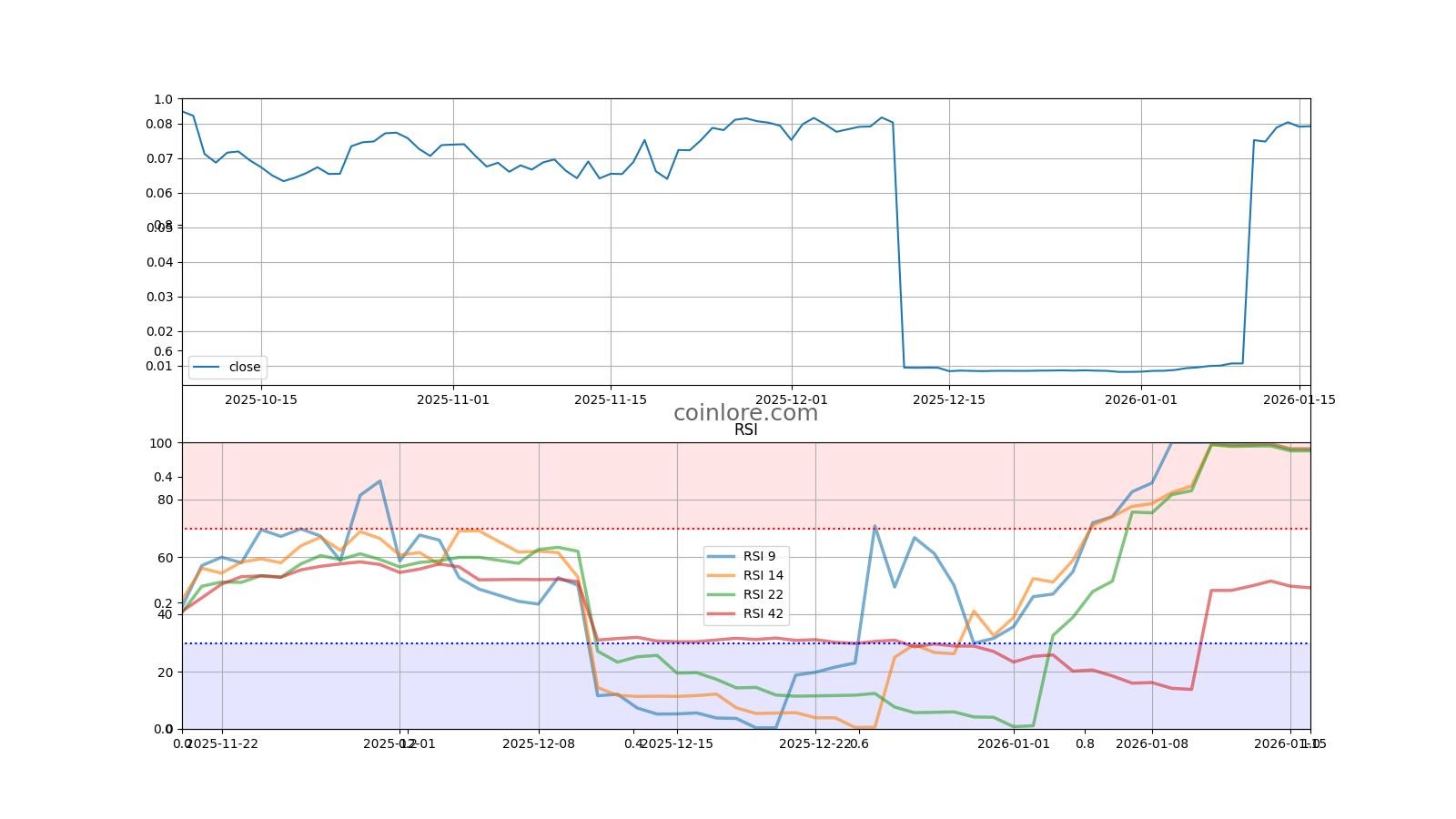 RealLink RSI indicator