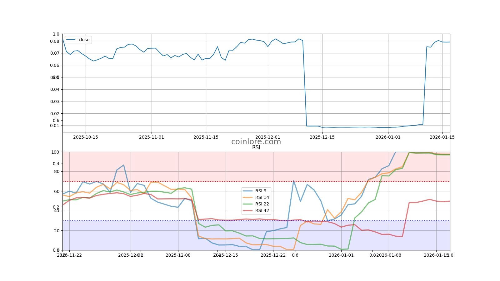 RealLink RSI indicator