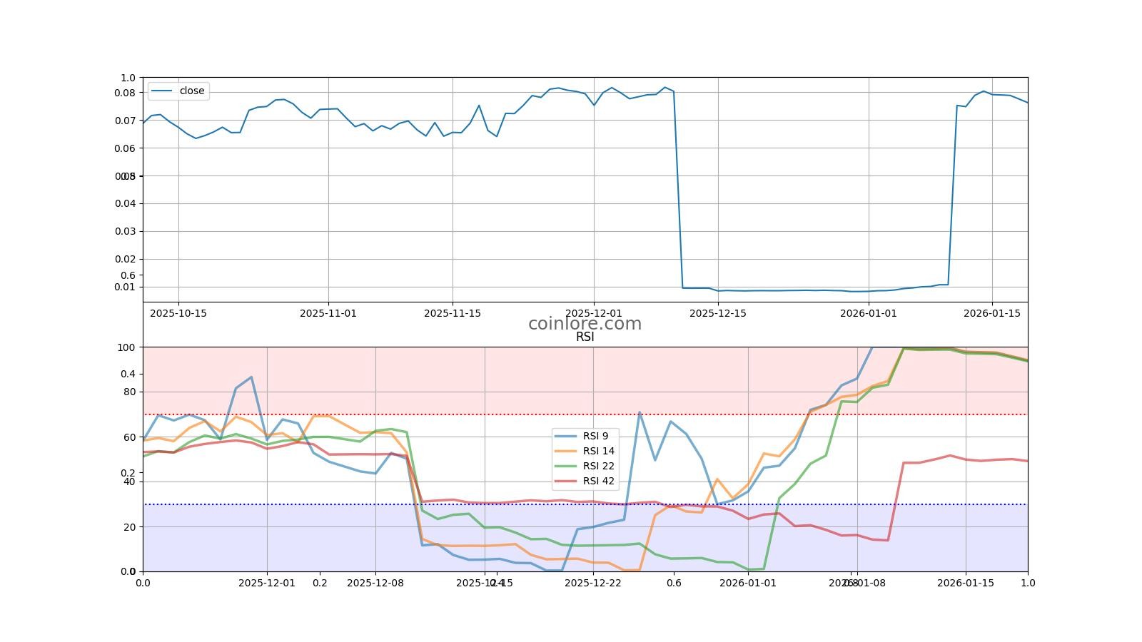 RealLink RSI indicator