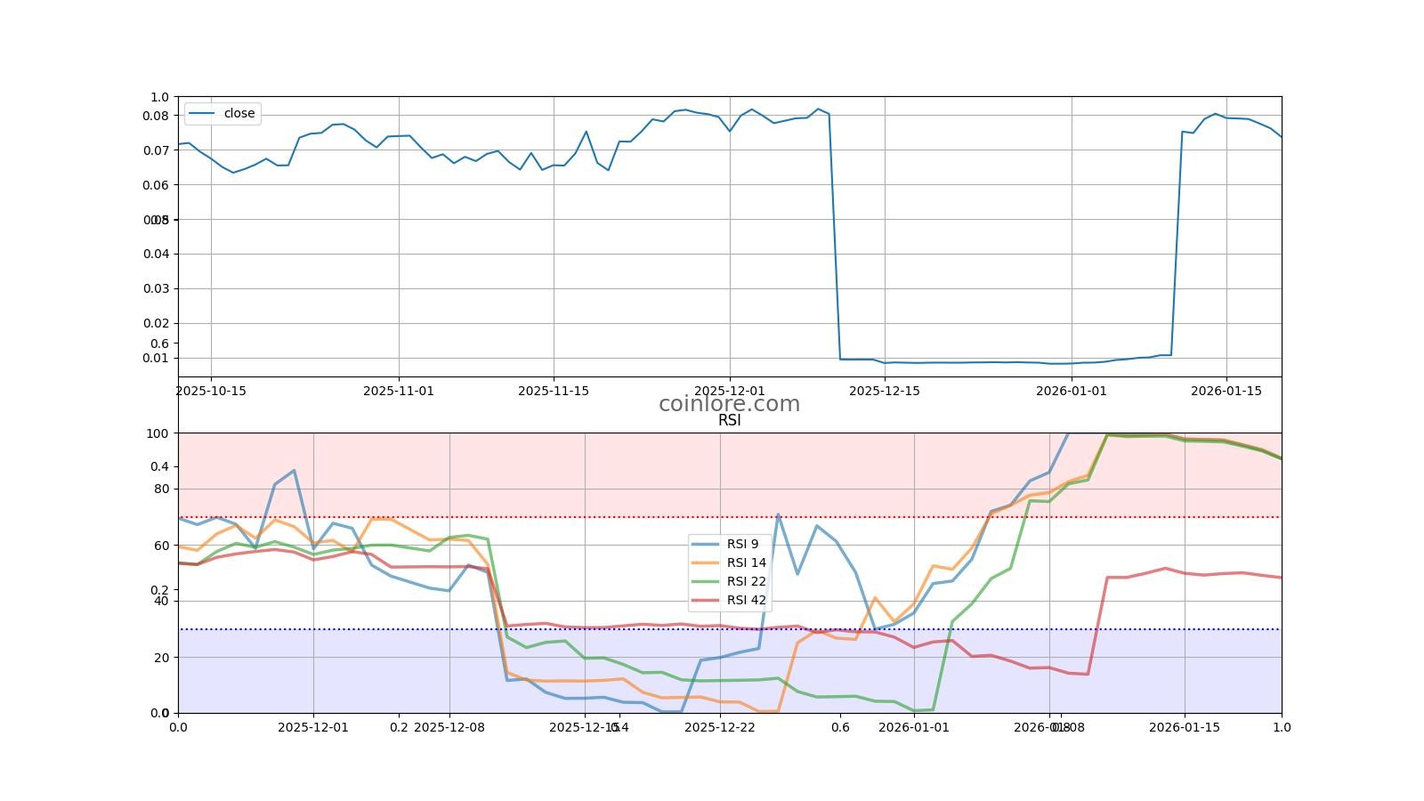 RealLink RSI indicator