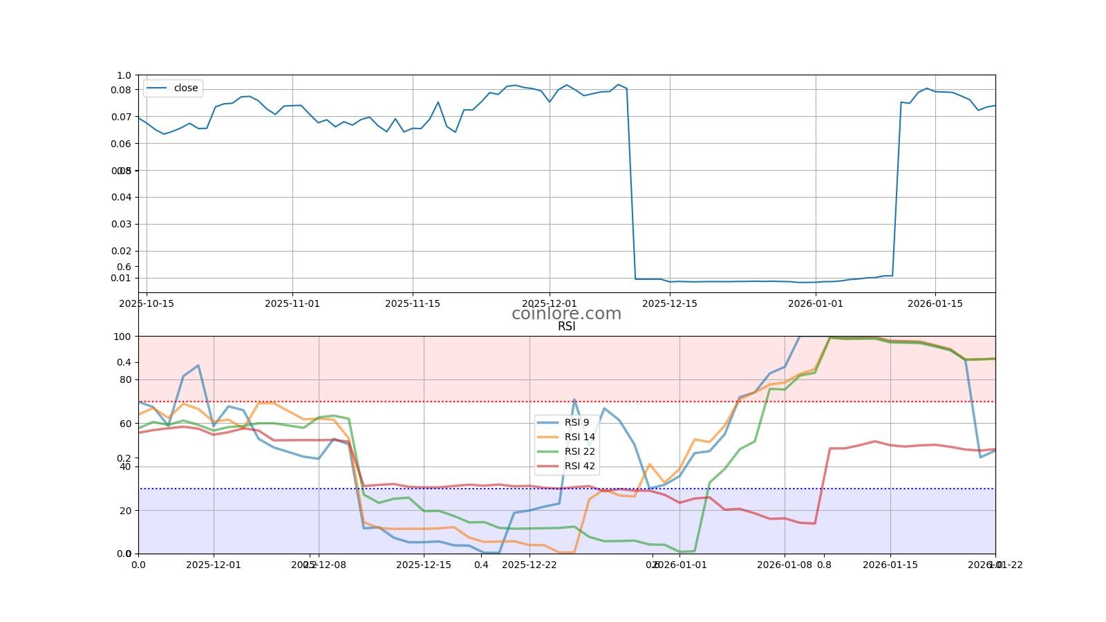 RealLink RSI indicator