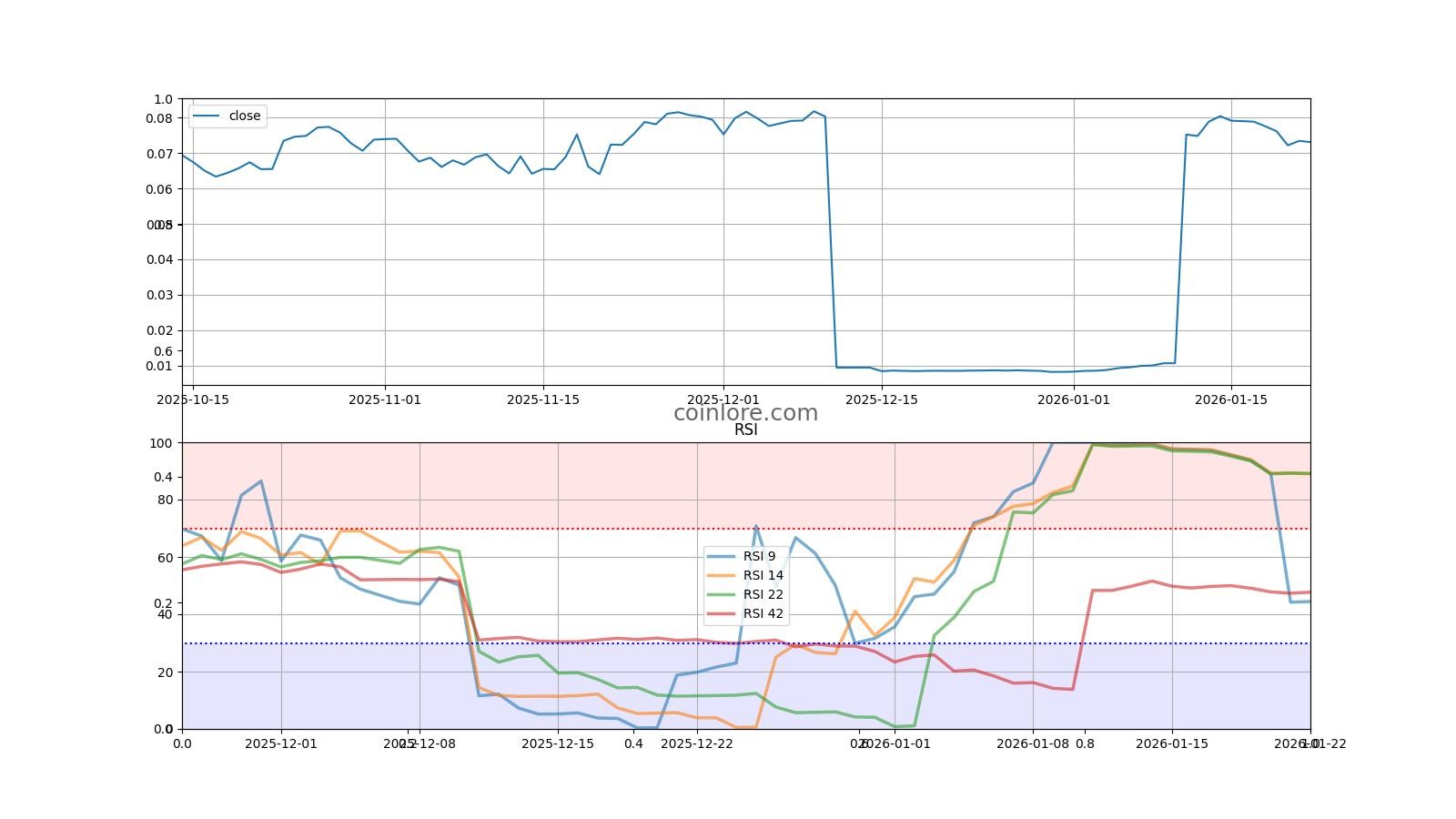RealLink RSI indicator