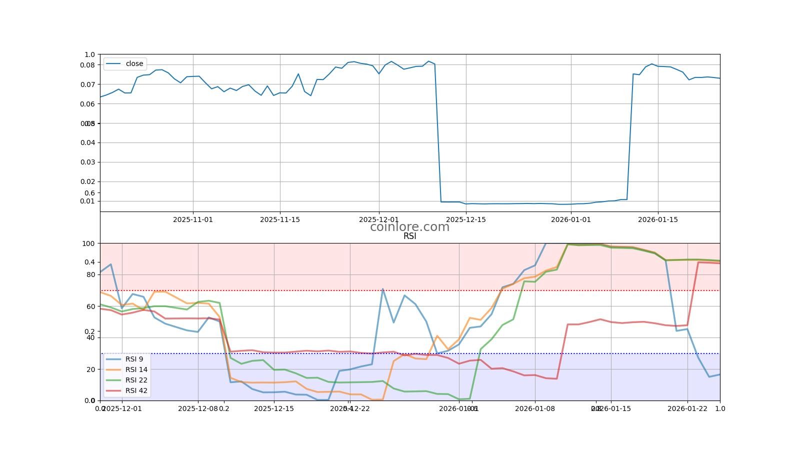 RealLink RSI indicator