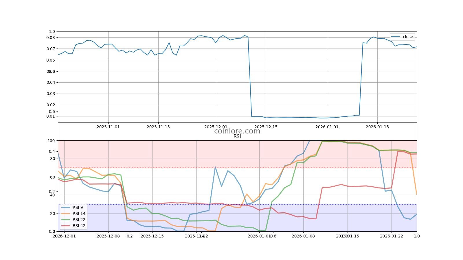 RealLink RSI indicator