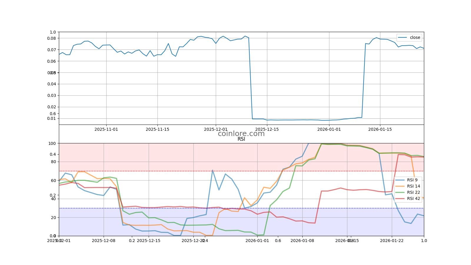 RealLink RSI indicator