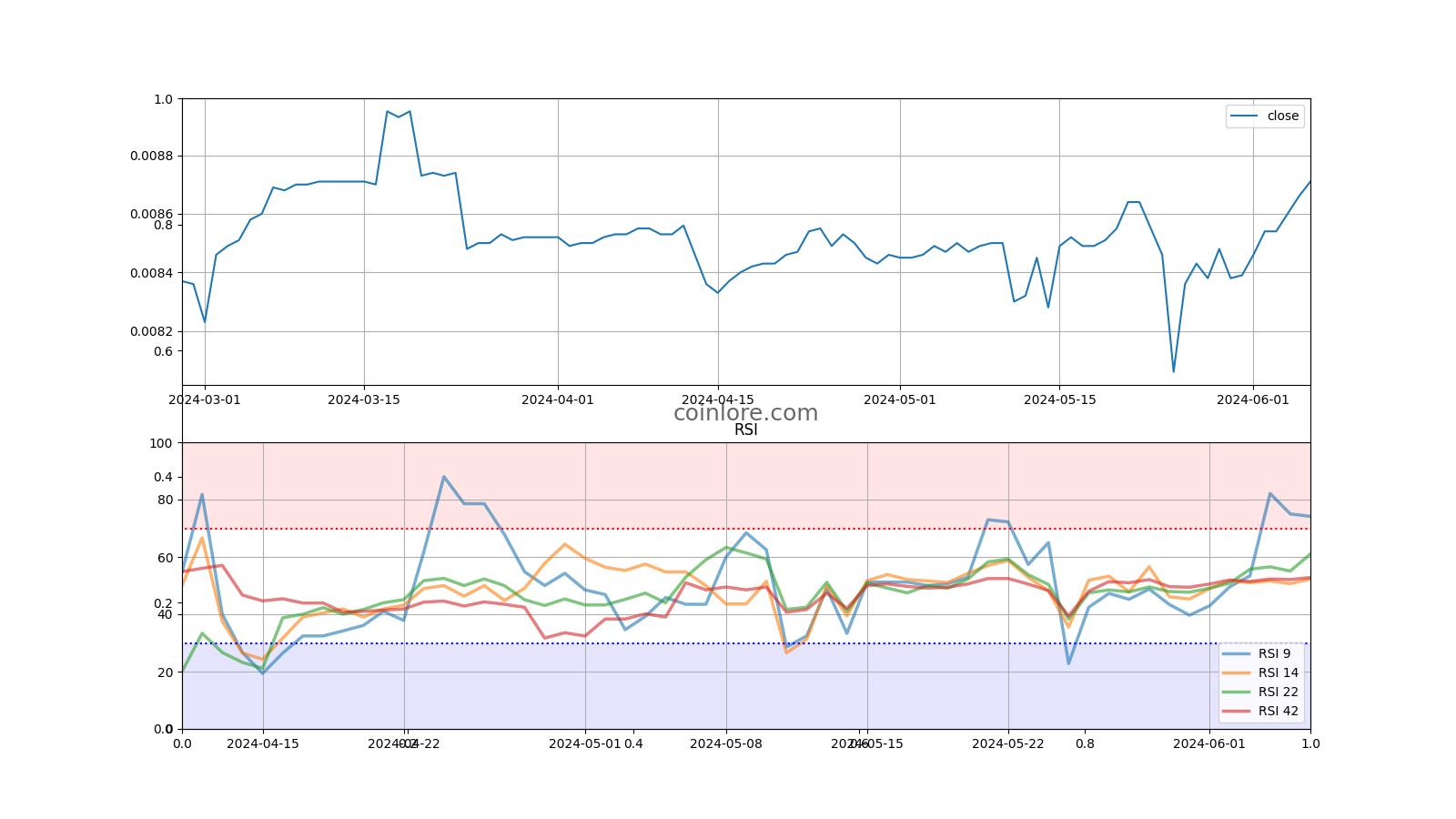RealLink RSI indicator