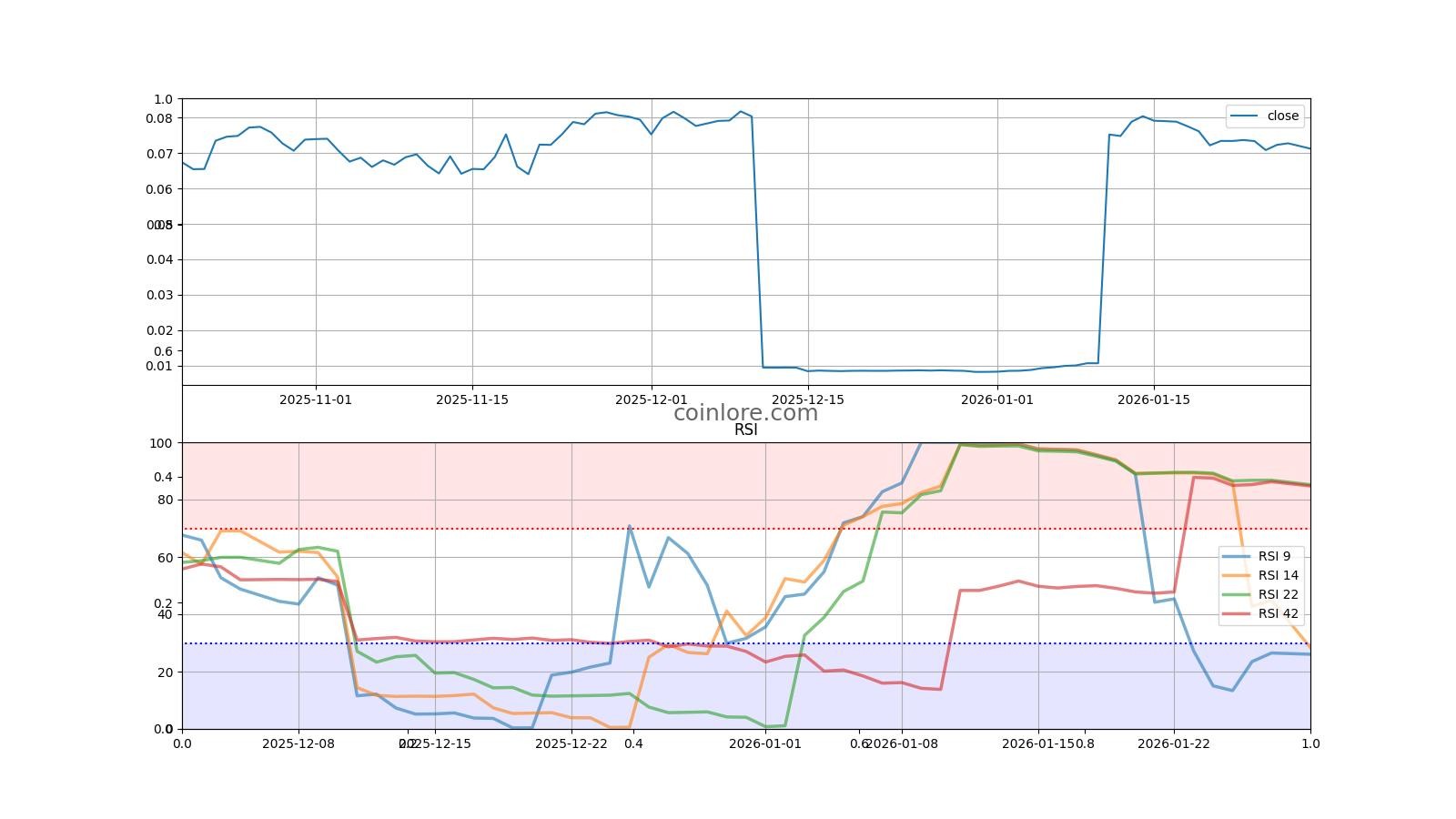 RealLink RSI indicator