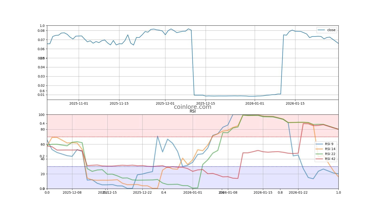 RealLink RSI indicator