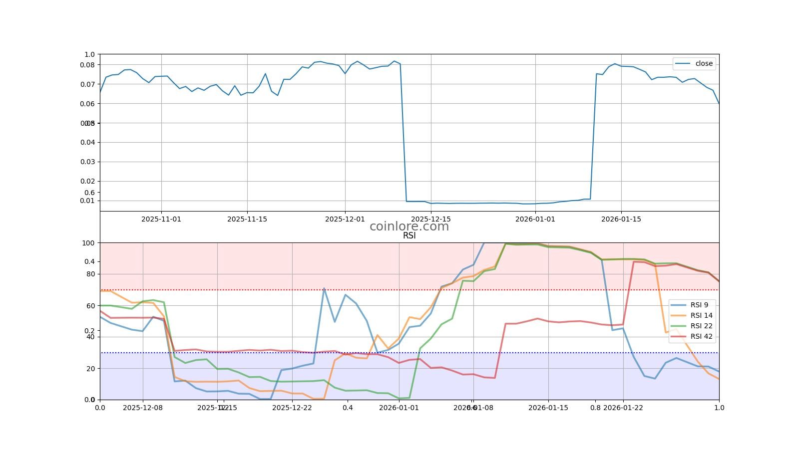 RealLink RSI indicator