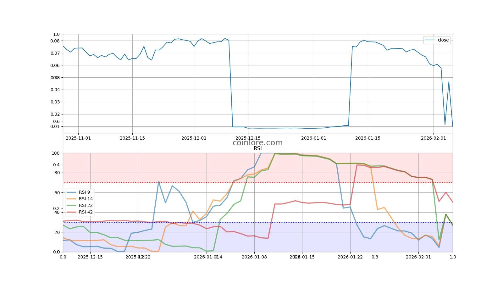 RealLink RSI indicator