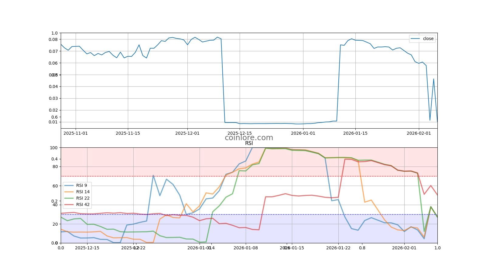 RealLink RSI indicator