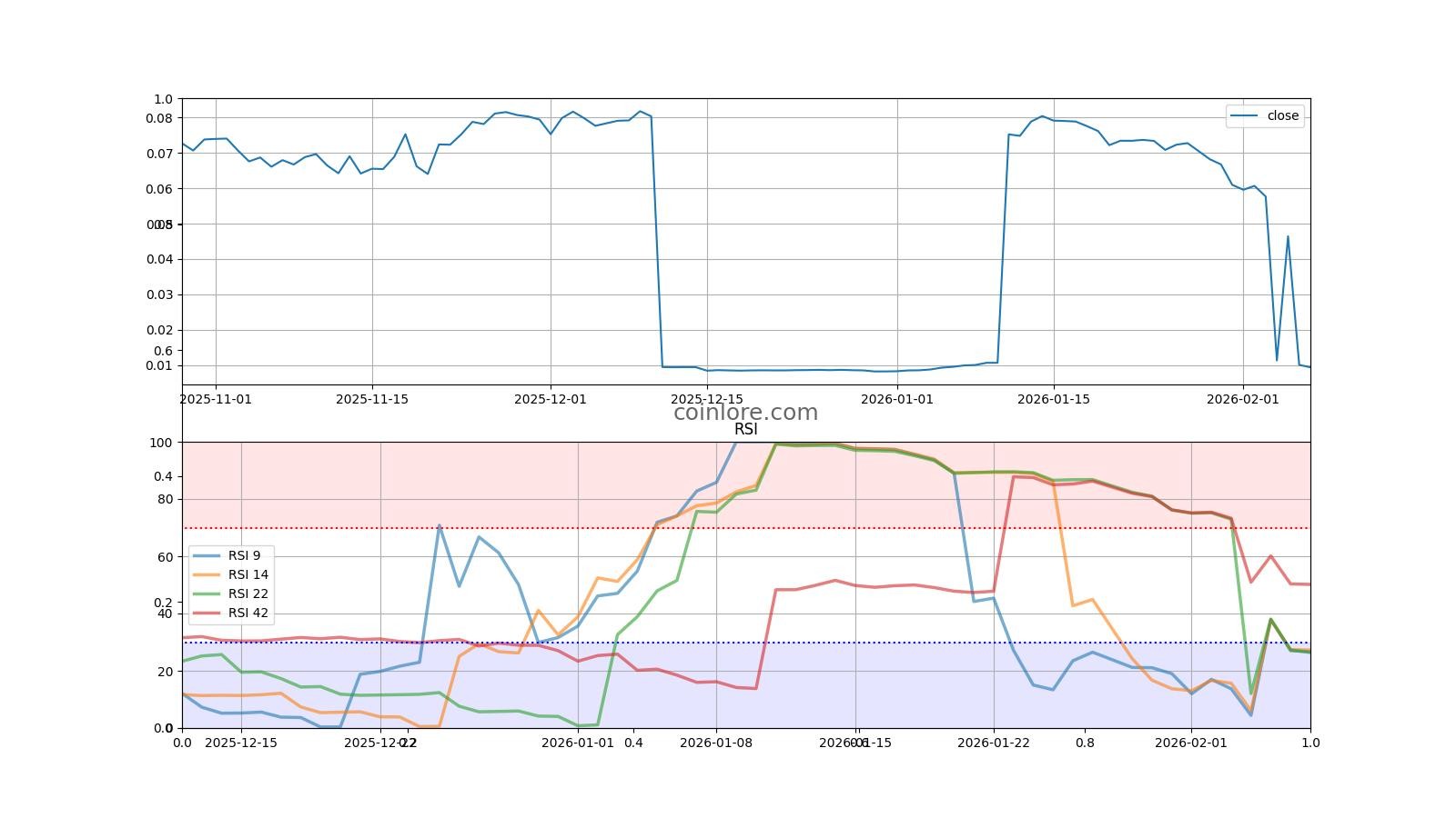 RealLink RSI indicator