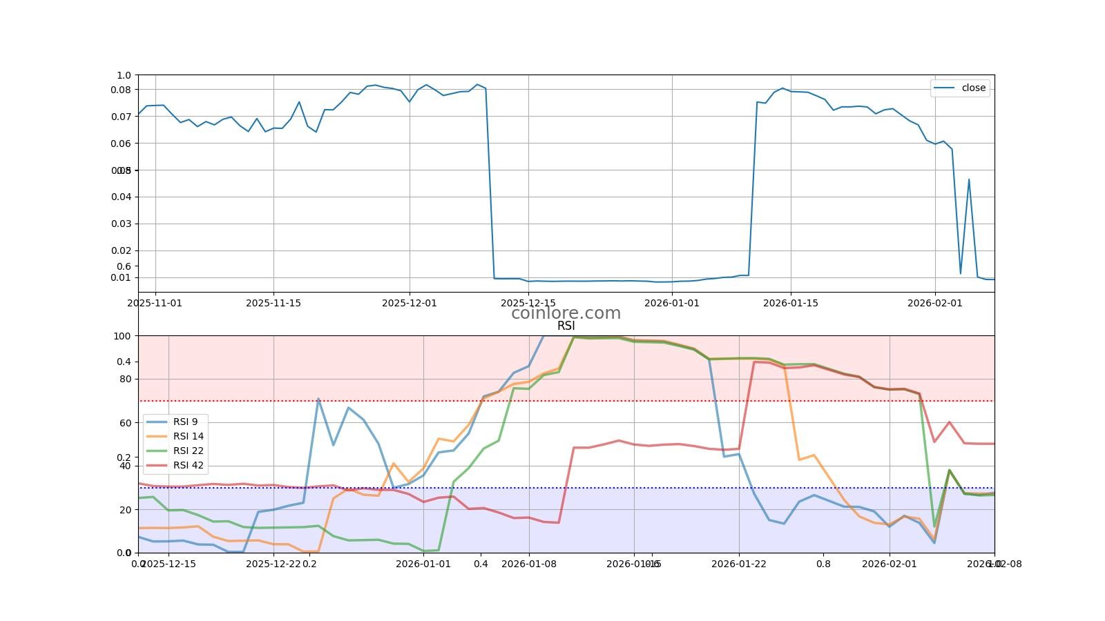 RealLink RSI indicator