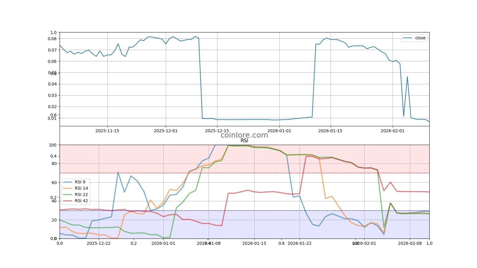 RealLink RSI indicator