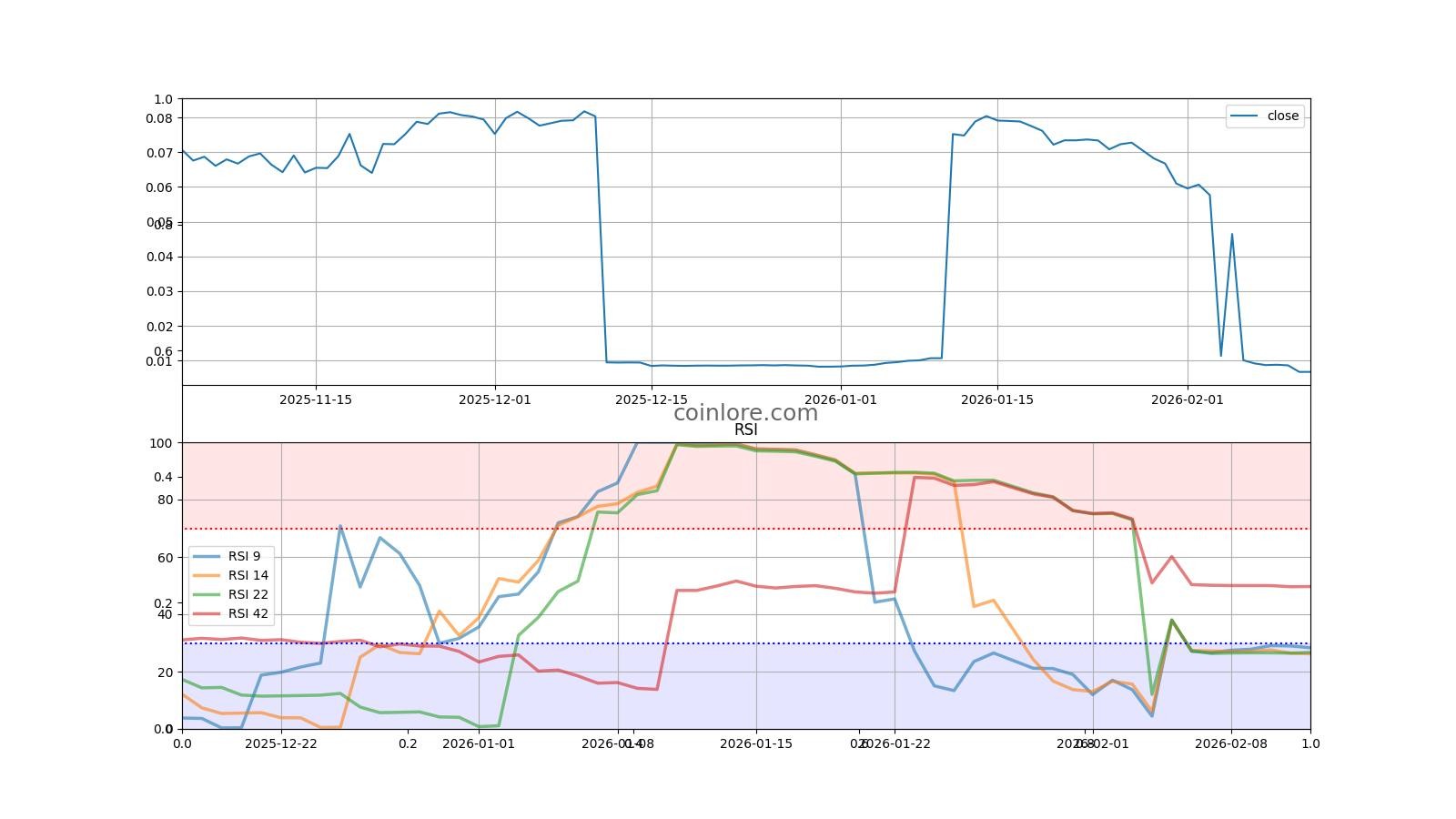 RealLink RSI indicator