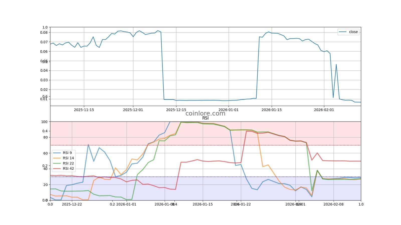RealLink RSI indicator