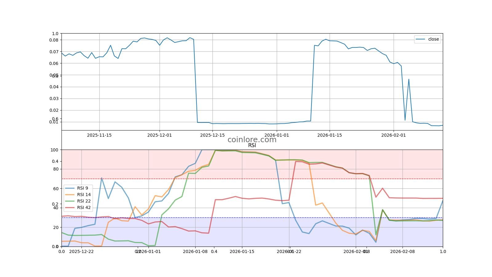 RealLink RSI indicator