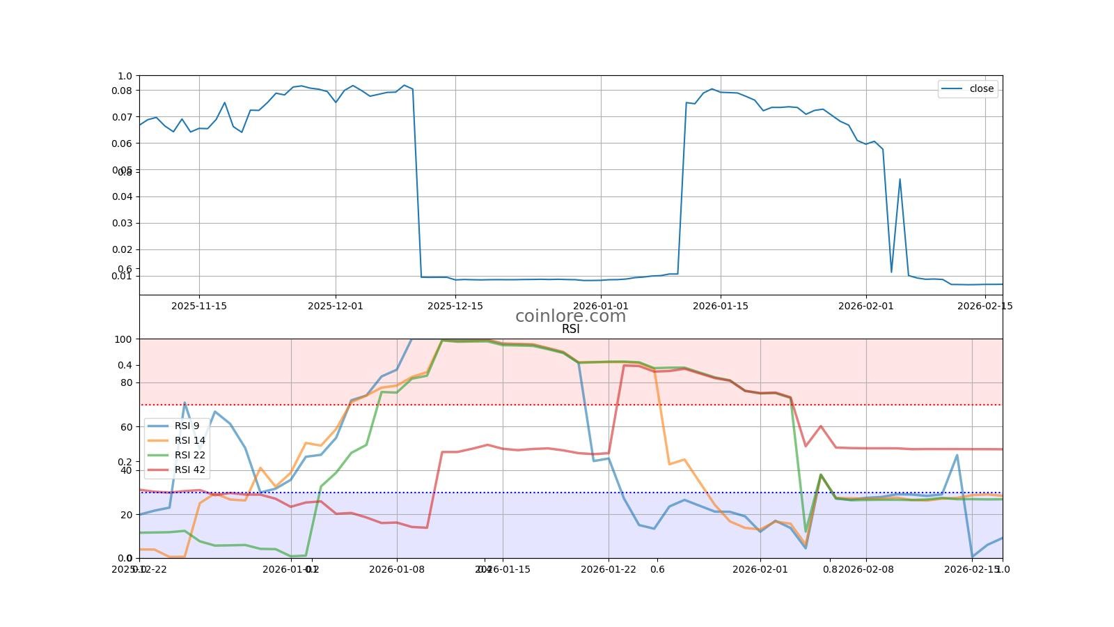 RealLink RSI indicator