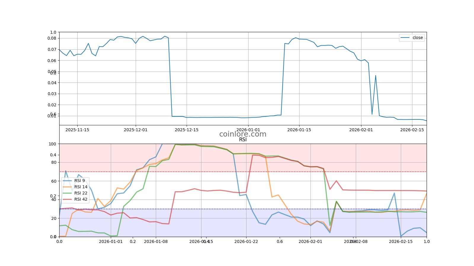 RealLink RSI indicator