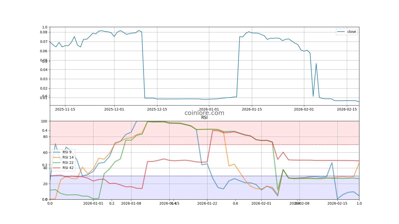RealLink RSI indicator