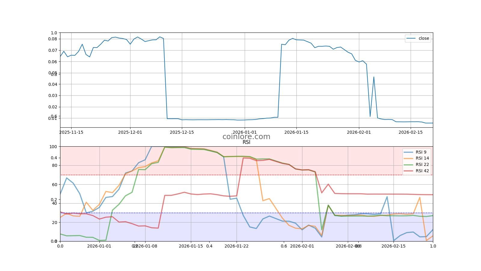 RealLink RSI indicator