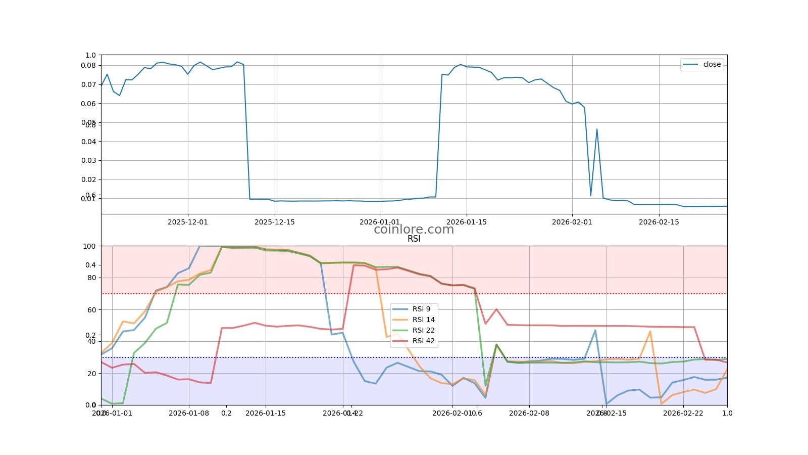 RealLink RSI indicator