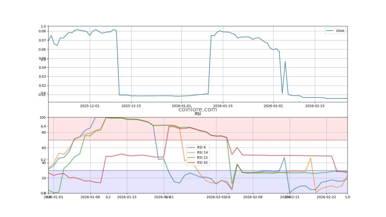 RealLink RSI indicator