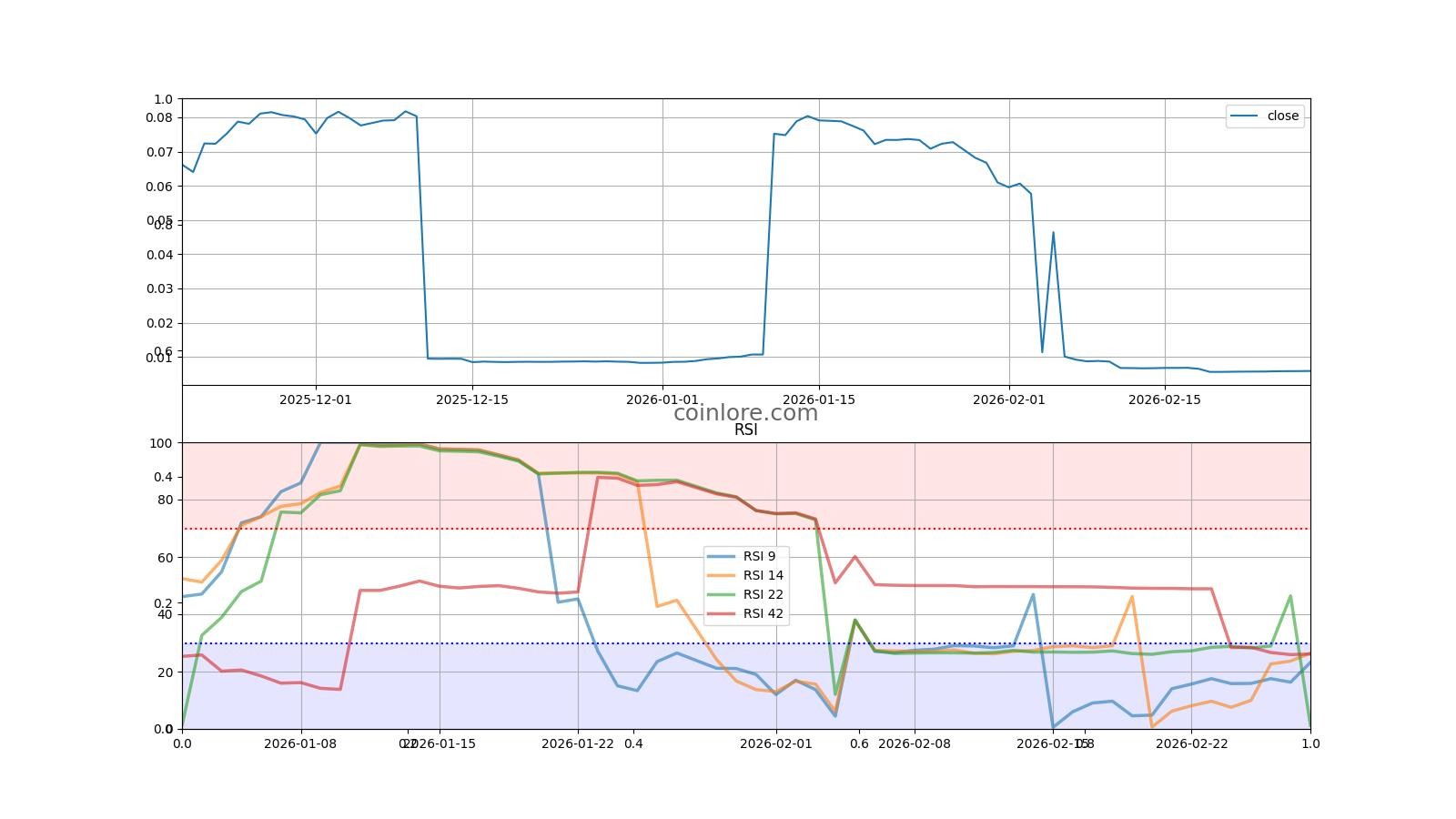 RealLink RSI indicator