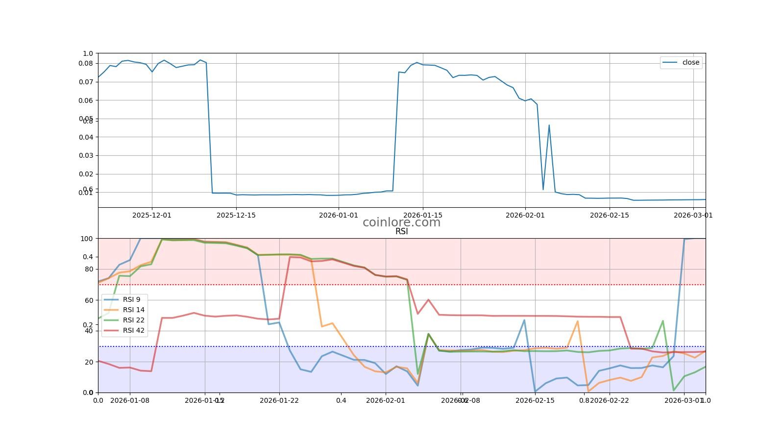 RealLink RSI indicator