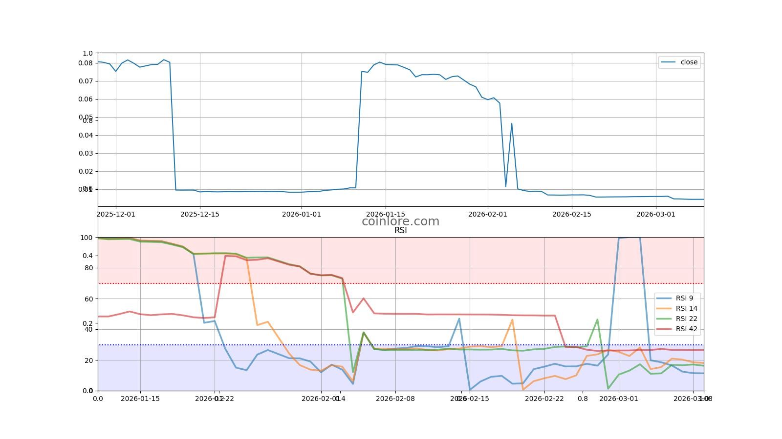 RealLink RSI indicator