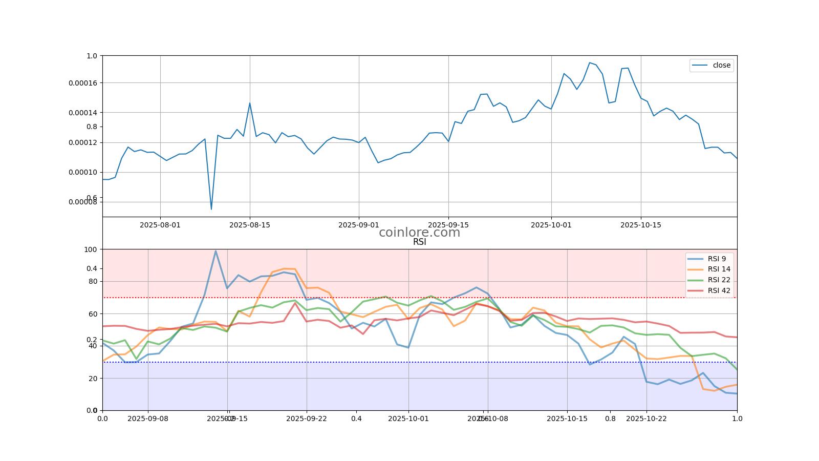 Realm RSI indicator